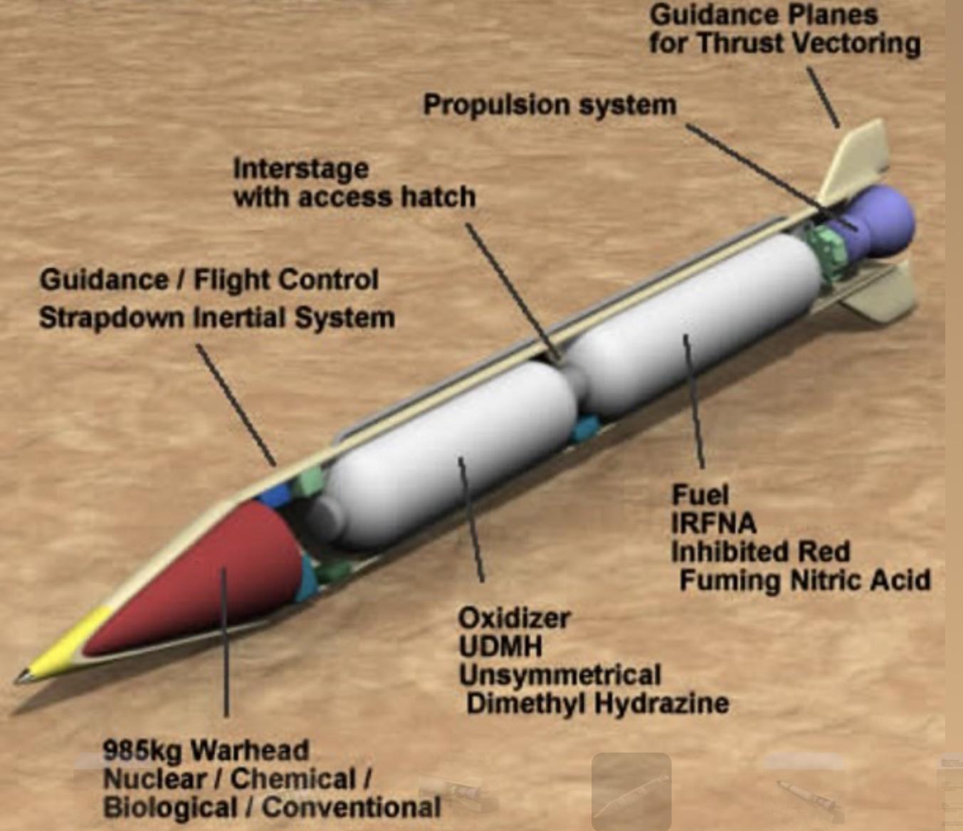 Scud Missile | Legends Live On